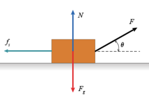 Two dimensional dynamics often involves solving for two unknown ... Two dimensional dynamics often involves solving for two unknown ...