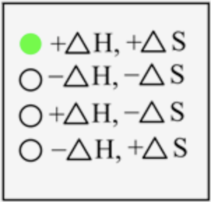 For each phase change, determine the sign of ΔH and ΔS. Sublimation ...