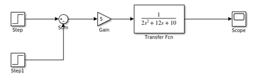Use The Transfer Function Block To Construct A Simulink Model To Plot The Solution Of The