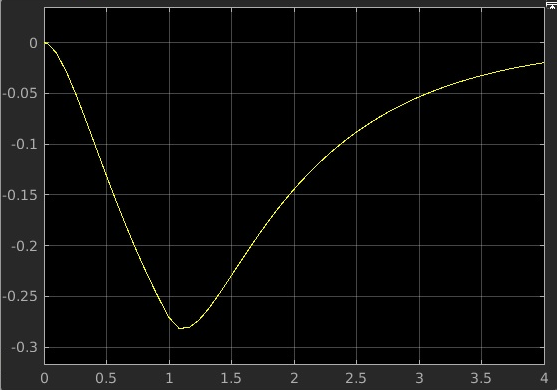 Use The Transfer Function Block To Construct A Simulink Model To Plot The Solution Of The