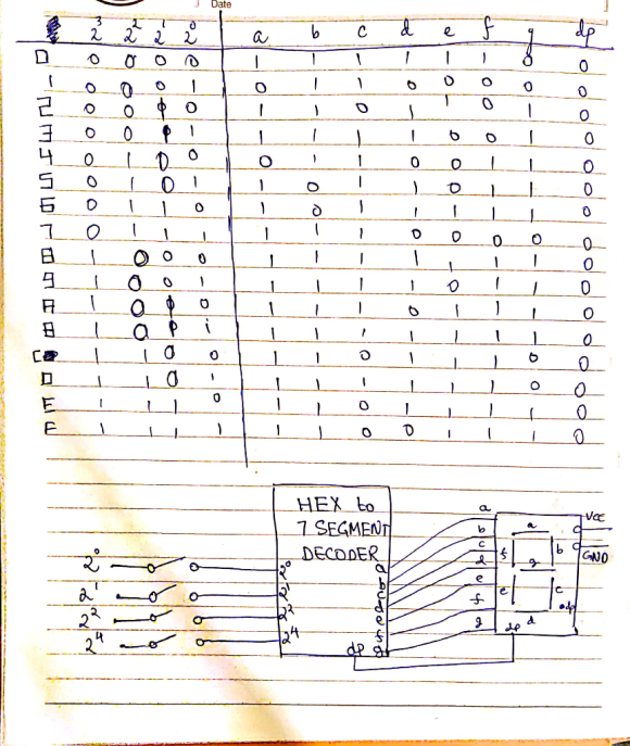 Design A Four Bit Down Counter With A 7 Segment Display Hexadecimal Digits 0 F Part 1 Wizedu