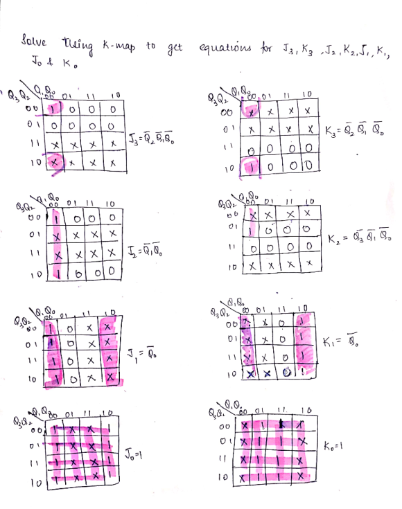 Design A Four Bit Down Counter With A 7 Segment Display Hexadecimal Digits 0 F Part 1 Wizedu