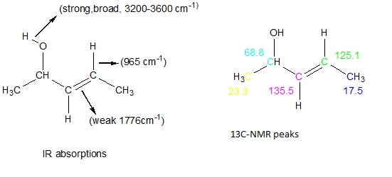 Identify the compound A (C5H10O) with the proton NMR spectrum shown ... Identify the compound A (C5H10O) with the proton NMR spectrum shown ...