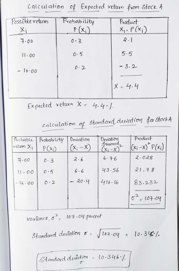Consider the following probability distributions for stocks A and B ... Consider the following probability distributions for stocks A and B ...