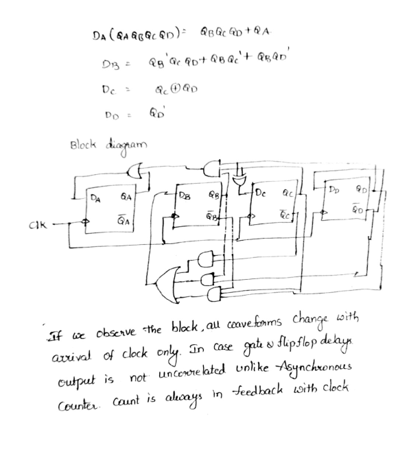 Explain In Detail The Differences Between 4 Bit Synchronous And Asynchronous Counters Each Flip