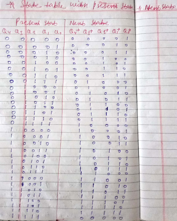 Design A 5 Bit Binary Counter Using Jk Flip Flops Draw The Flip Flop 1751