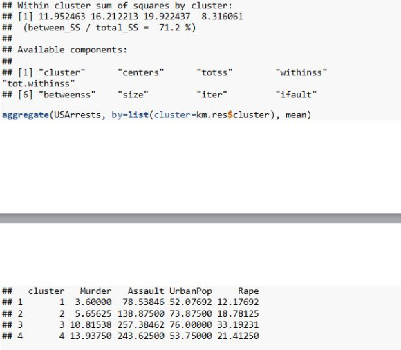 Load The Usarrests Sample Dataset From The Built In Datasets Datausarrests Into R Using A 7178