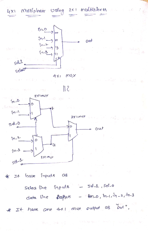Try Designing A 4 Bit Multiplexer Using Two 2 Bit Multiplexer Design