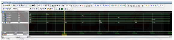Design A 4 To 1 Multiplexer Using Vhdl A Use With Select When Statement In Writing Vhdl File