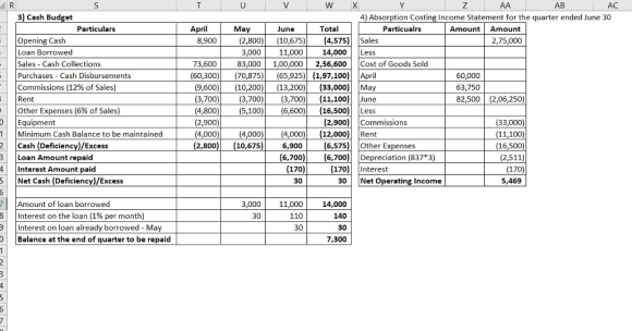 The Following Data Relate To The Operations Of Shilow Company A