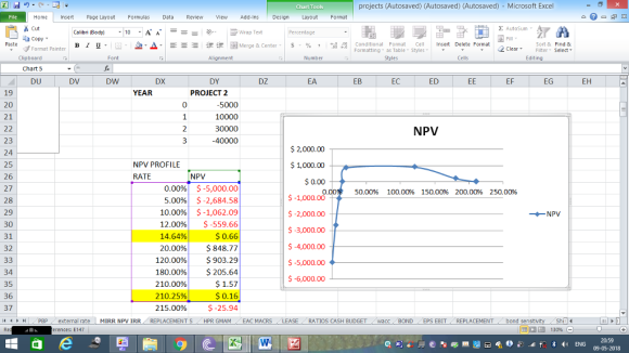 Consider the investment projects given in Table P7.19. Assume that MARR ... Consider the investment projects given in Table P7.19. Assume that MARR ...