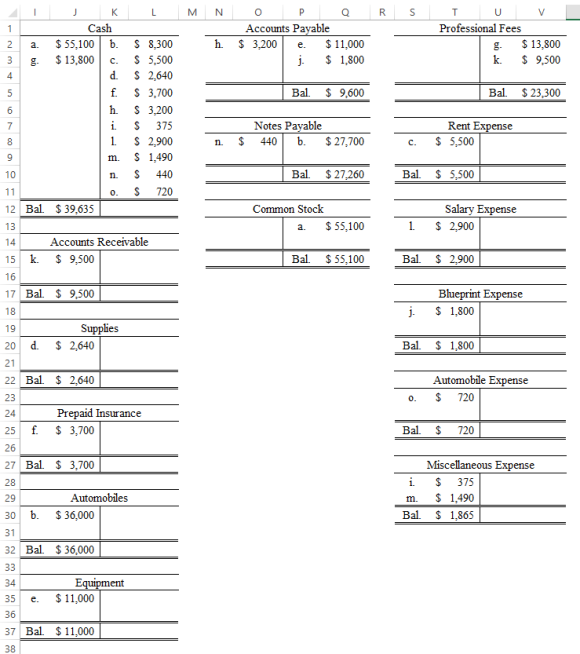 Entries into T accounts and Trial Balance Ken Jones, an architect ... Entries into T accounts and Trial Balance Ken Jones, an architect ...