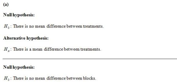 You Are Given An Anova Table Below With Some Missing Entries Source Variation Sum Of Squares
