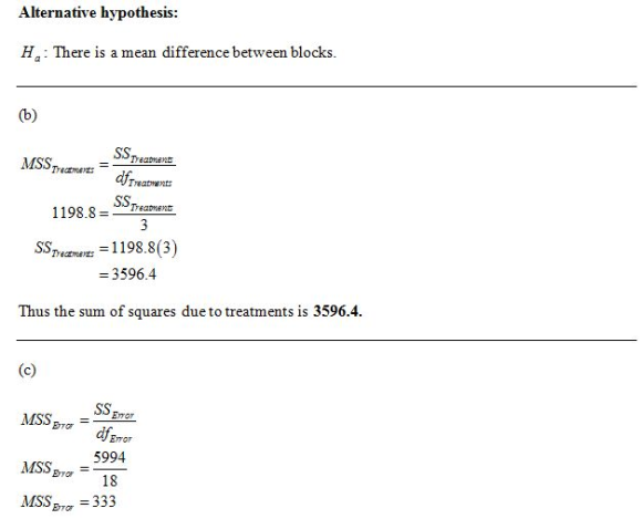 You Are Given An Anova Table Below With Some Missing Entries Source Variation Sum Of Squares