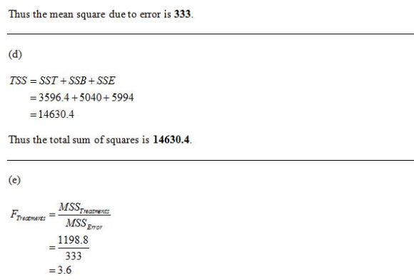 You Are Given An Anova Table Below With Some Missing Entries Source Variation Sum Of Squares