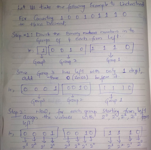How To Convert Binary To Hex Wizedu