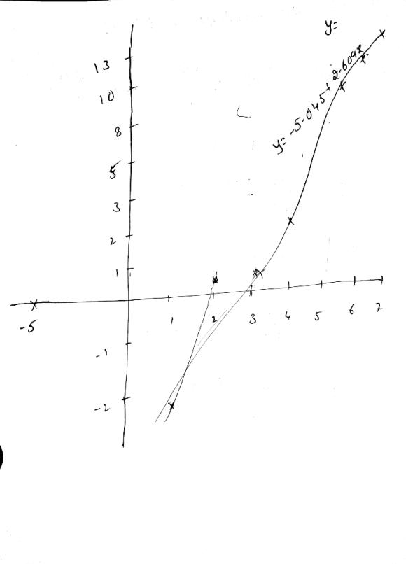 1 Using The Following Table Of Relation Between X And Y Y Is The Independent Variable Wizedu