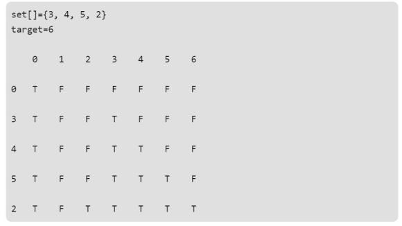 5 Design A Dynamic Programming Algorithm To Solve The Following Problem Input An Array A 1