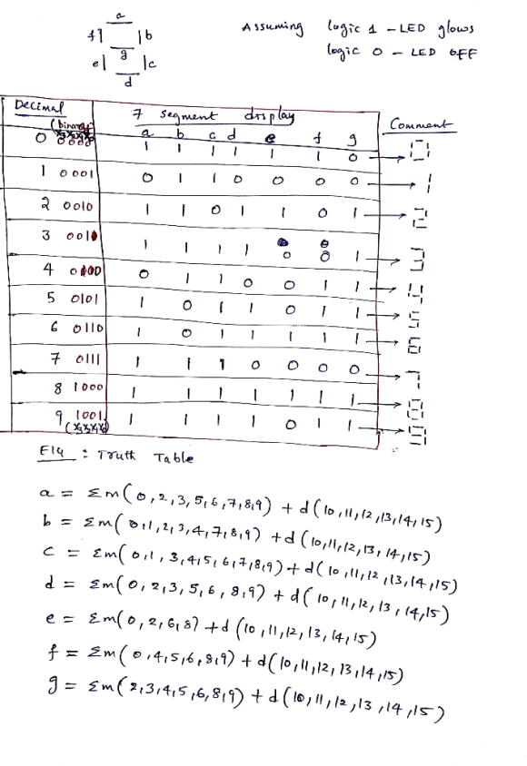 I Design A 7 Segment Led Driver Using The Truth Table Given In The Lecture Notes Inside