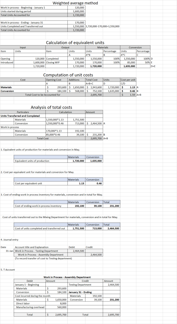Compute The Equivalent Units For Direct Materials And Conversion Costs compute-the-equivalent-units-for-direct-materials-and-conversion-costs