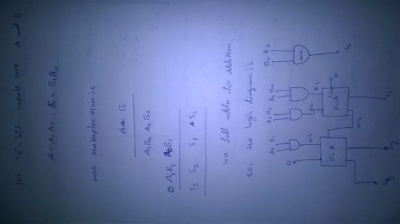 Implement A 2 By 2 Multiplier Using Structure Vhdl The Circuit Will 2884
