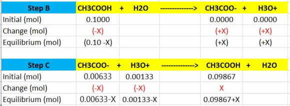 Write The Base Dissociation Reaction For The Conjugate Base Of Acetic