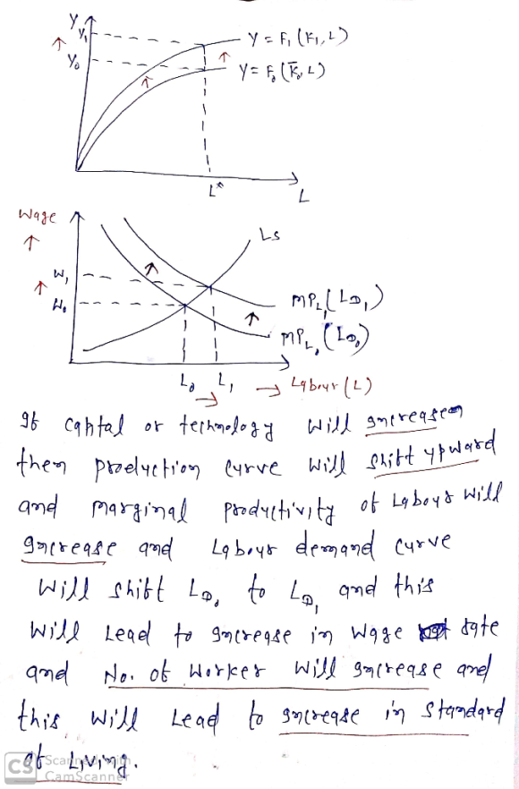 Draw a properly labeled labor supply and demand graph above the ... Draw a properly labeled labor supply and demand graph above the ...