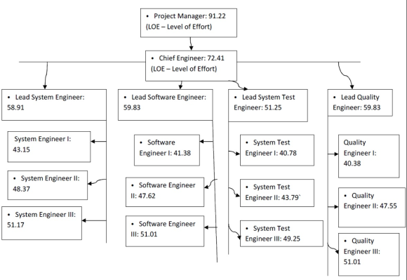 Create a network diagram (graphical diagram) that shows thesequence and ... Create a network diagram (graphical diagram) that shows thesequence and ...