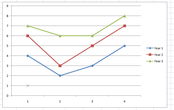 Construct A Time Series Plot What Type Of Pattern Exists In The Data Wizedu