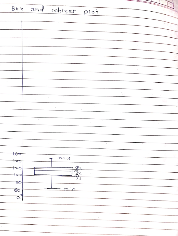 he following data represent trunk circumferences (in mm) for a random ... he following data represent trunk circumferences (in mm) for a random ...