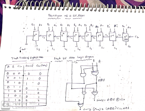 Design An 8 Bit Adder Show The Truth Table Logic Circuit And Verilog Code Wizedu