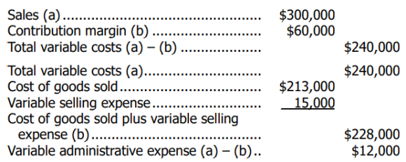 Traditional And Contribution Format Income Statements Wizedu