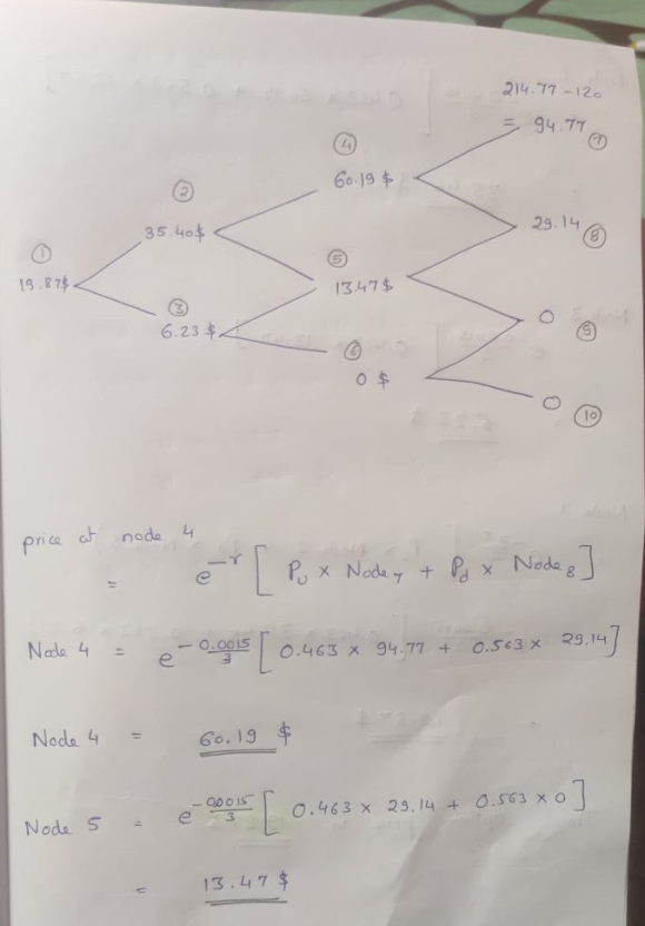 Calculate three step Binomial tree call option price please. Stock ... Calculate three step Binomial tree call option price please. Stock ...