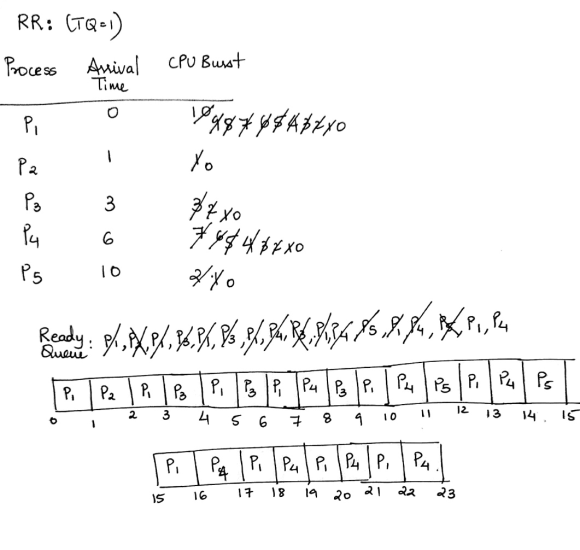 Draw six Gantt charts that illustrate the execution of these processes ... Draw six Gantt charts that illustrate the execution of these processes ...