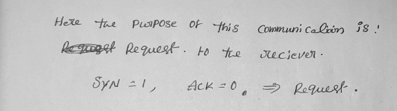 For The Tcp Header Of A Data Packet Shown Below Find The Following Parameters 1 Source
