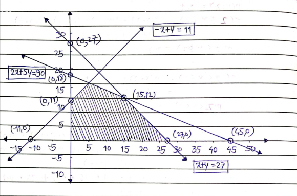 2 Find The Maximum Value Of The Objective Function Z 4x 6y Where X