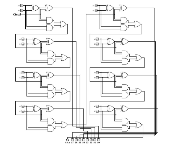 Design An 8 Bit Adder Show The Truth Table Logic Circuit And Verilog Code Wizedu