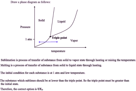 The table below gives the temperature and pressure of the triple point ... The table below gives the temperature and pressure of the triple point ...