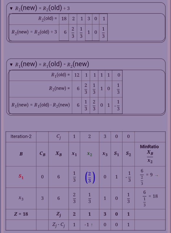 Maximization By The Simplex Method Solve The Following Linear Programming Problems Using The