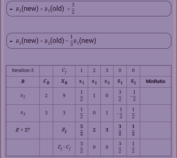 Maximization By The Simplex Method Solve The Following Linear Programming Problems Using The