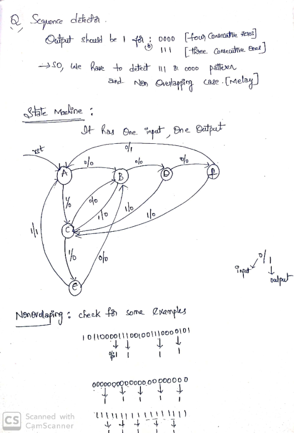Design A Mealy State Diagram For A Sequence Detector That Has A Single Input And A Wizedu