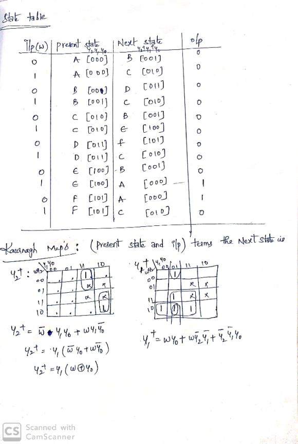 Design A Mealy State Diagram For A Sequence Detector That Has A Single Input And A Wizedu