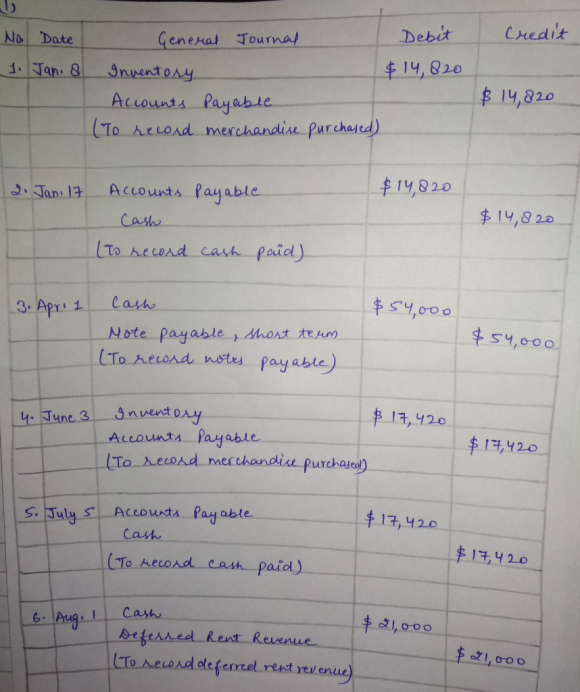 Roger Company completed the following transactions during Year 1. Roger ... Roger Company completed the following transactions during Year 1. Roger ...