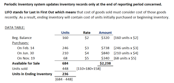 Figure out how to calculate ending inventory (costs assigned to ending ... Figure out how to calculate ending inventory (costs assigned to ending ...