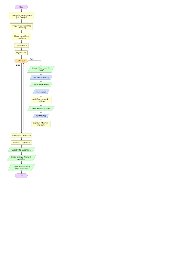 I Need A Python Program And A Flowchart Please Problem 1 How Much Should I Wizedu