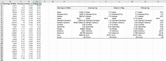 Use Methods Of Descriptive Statistics To Summarize The Data Comment On The Findings Please