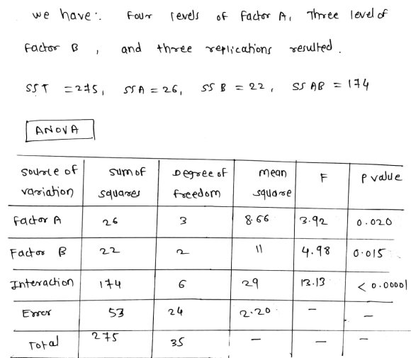 The calculations for a factorial experiment involving four levels of ... The calculations for a factorial experiment involving four levels of ...