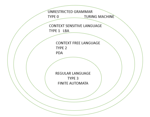 Given Two Languages A And B Let Ab Denote The Language W W X ∈
