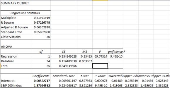 Use Regression Analysis To Estimate The Market Model For Company A And Company B And The use-regression-analysis-to-estimate-the-market-model-for-company-a-and-company-b-and-the
