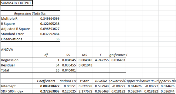 Use regression analysis to estimate the market model for Company A and ... Use regression analysis to estimate the market model for Company A and ...